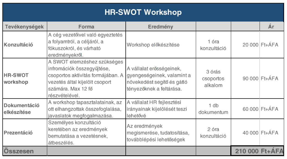 HR SWOT workshop | Lift Projekt